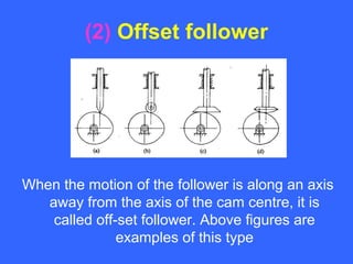 Types of cams and follower | PPT