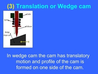 Types of cams and follower | PPT