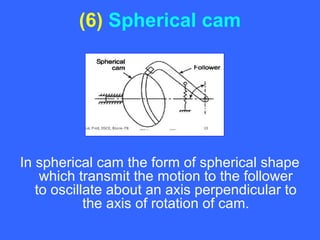 Types of cams and follower | PPT
