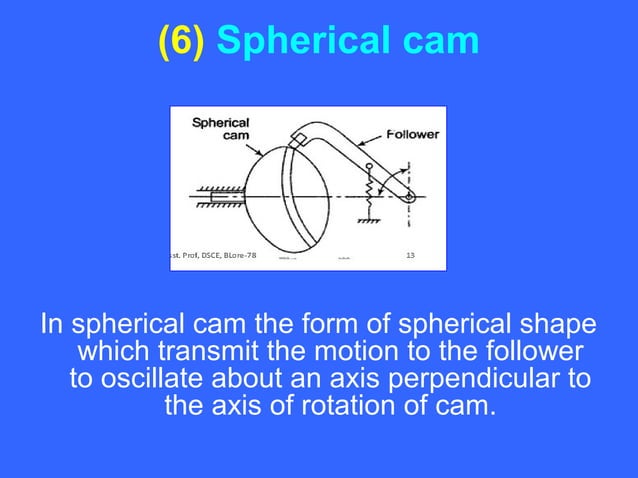 Types of cams and follower | PPT | Cameras and Camcorders | Consumer ...