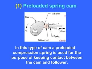 typesofcamsandfollower-151108043025-lva1-app6892 (1).pdf