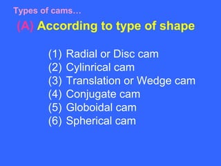 typesofcamsandfollower-151108043025-lva1-app6892 (1).pdf