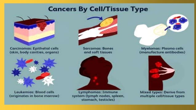 TYPES OF CANCER.pptx
