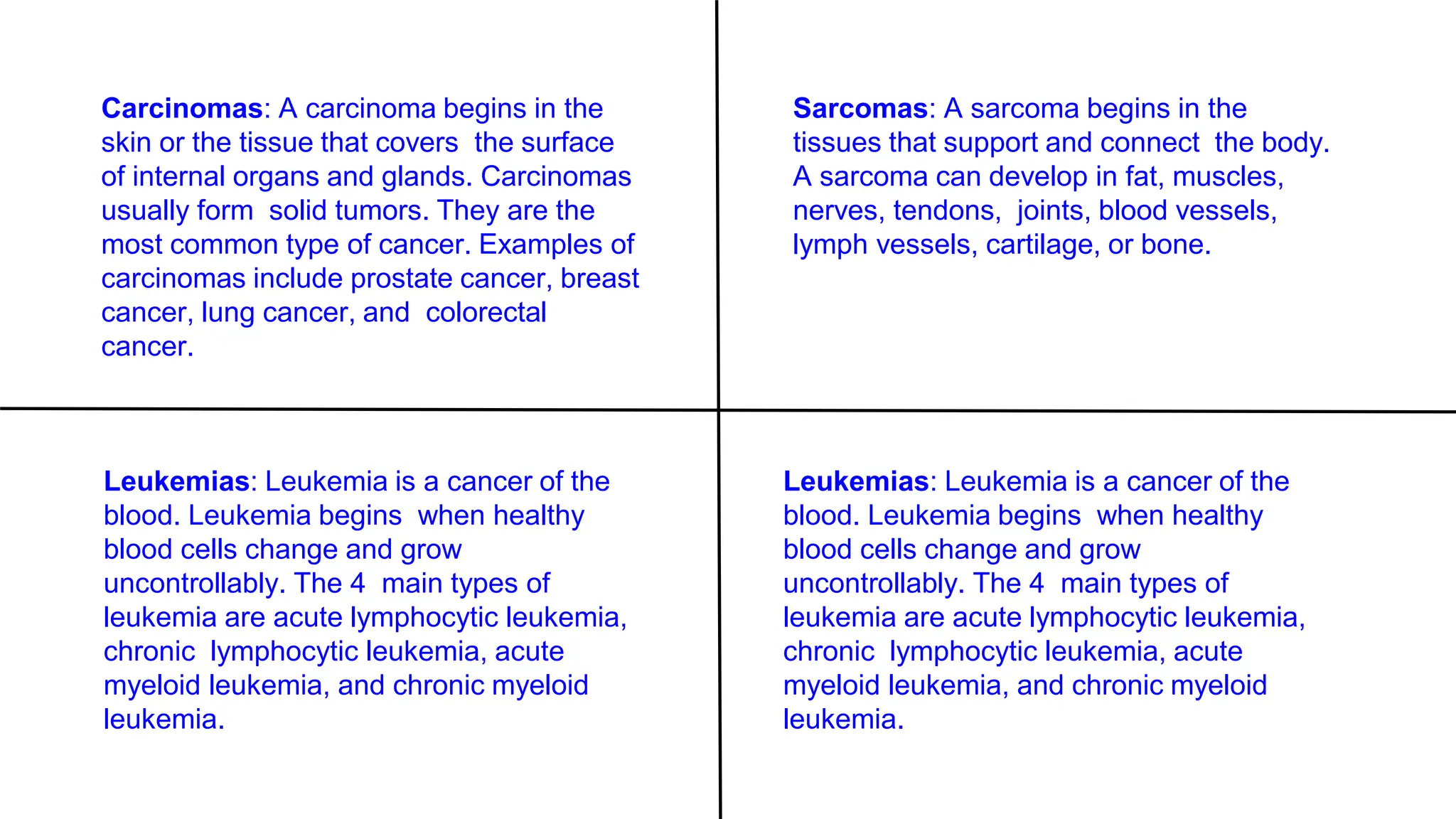 Types of Cancer.pptx
