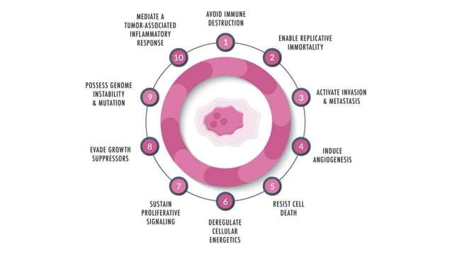 Types of Cancer.pptx