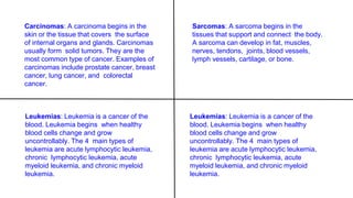 Types of Cancer.pptx