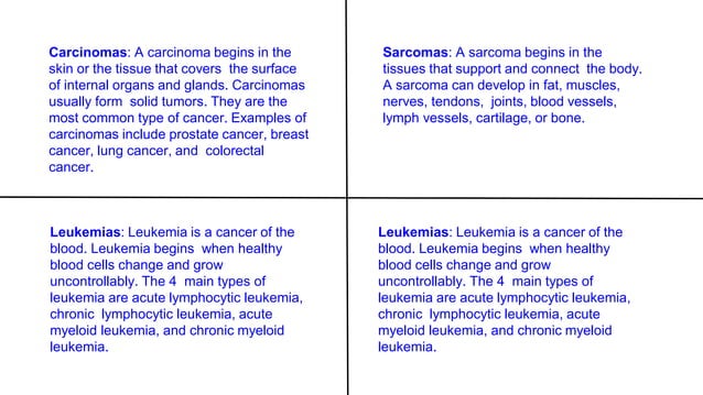 Types of Cancer.pptx