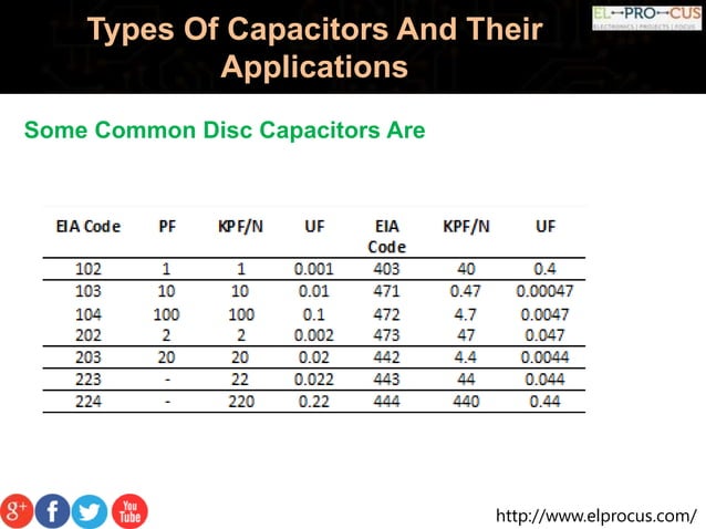 Types Of Capacitors And Their Applications | PPTX