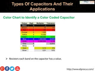 Types Of Capacitors And Their Applications | PPTX