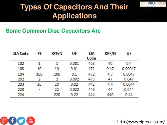 Types Of Capacitors And Their Applications