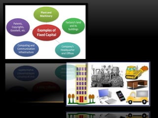 TYPES OF CAPITAL PPT (BA-3)-1.pptx