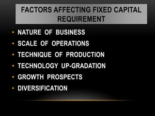 TYPES OF CAPITAL PPT (BA-3)-1.pptx