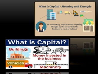 TYPES OF CAPITAL PPT (BA-3)-1.pptx