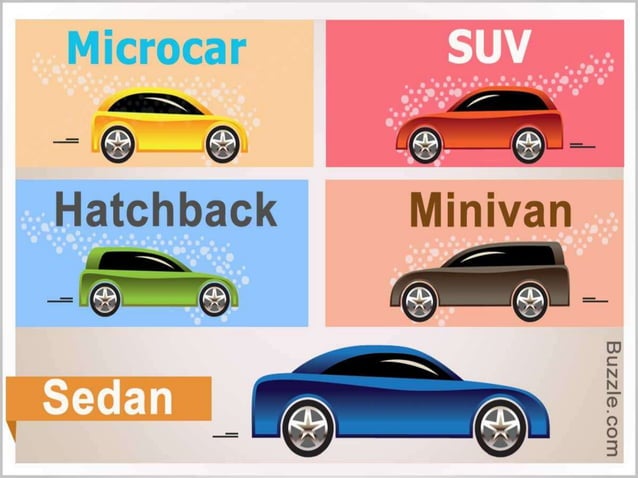 Types of cars | PPTX