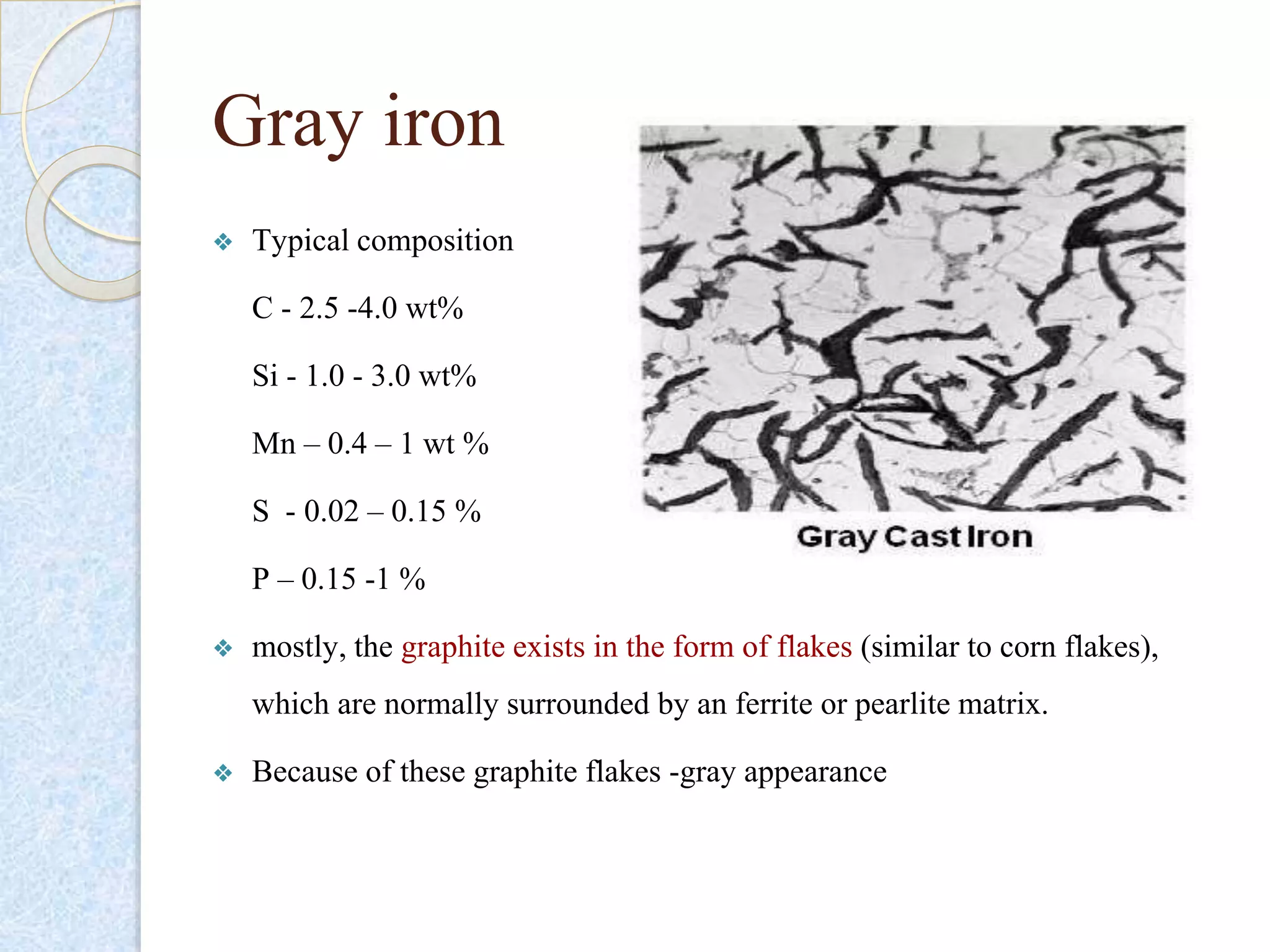 Types of cast iron & effect of impurities | PPTX