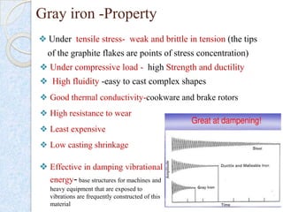 Types of cast iron & effect of impurities | PPTX