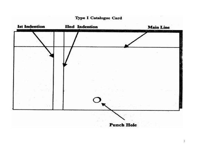 TYPES OF LIBRARY CATALOGUES types-of-library-catalogues
