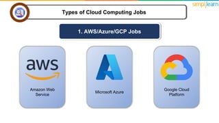 Types Of Cloud Jobs In 2024 | PPT