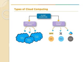 types of C_Computing (1).pptx