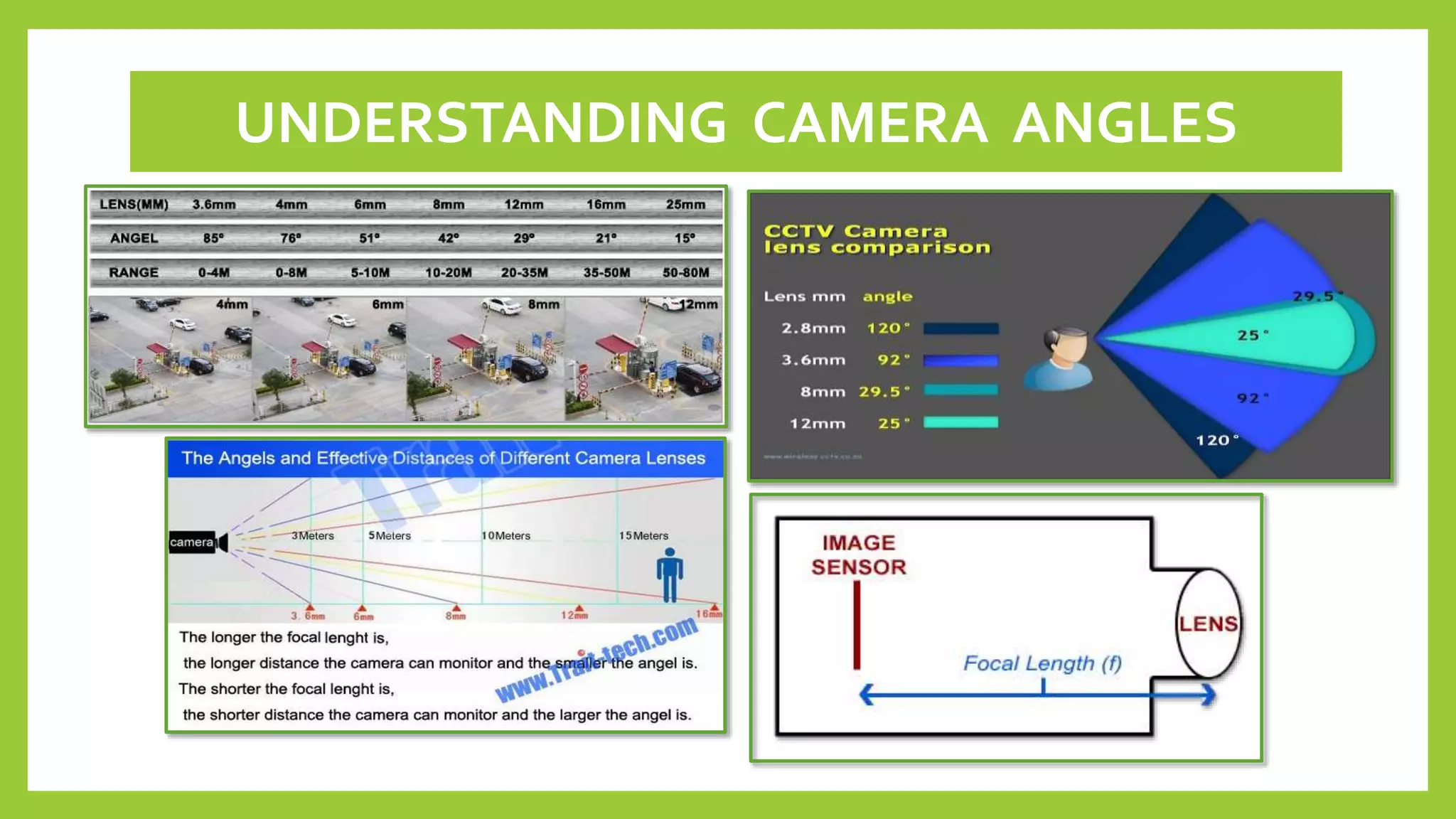 Types of cctv cameras | PPTX