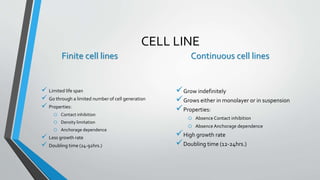 Types of cell culture | PPTX
