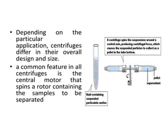 Types of centrifuges | PPTX