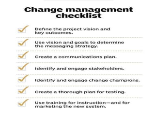 change management -Types of change | PPTX
