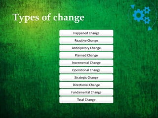 change management -Types of change | PPTX