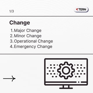 Types of change and release (2) (1).pdf