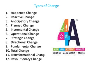 Types of Change Management in Management.pptx | Business | Business and ...