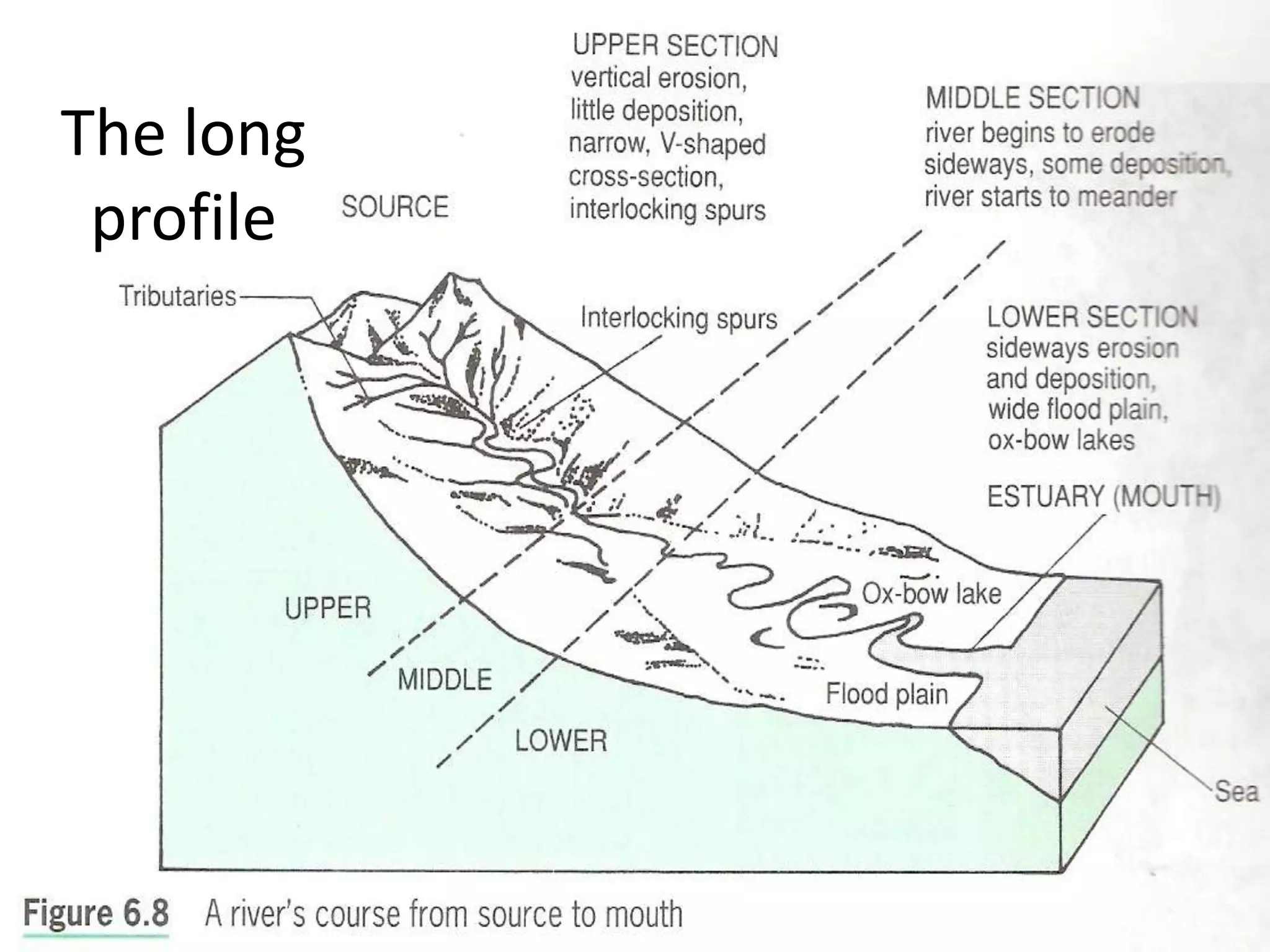 Types of channel | PPTX