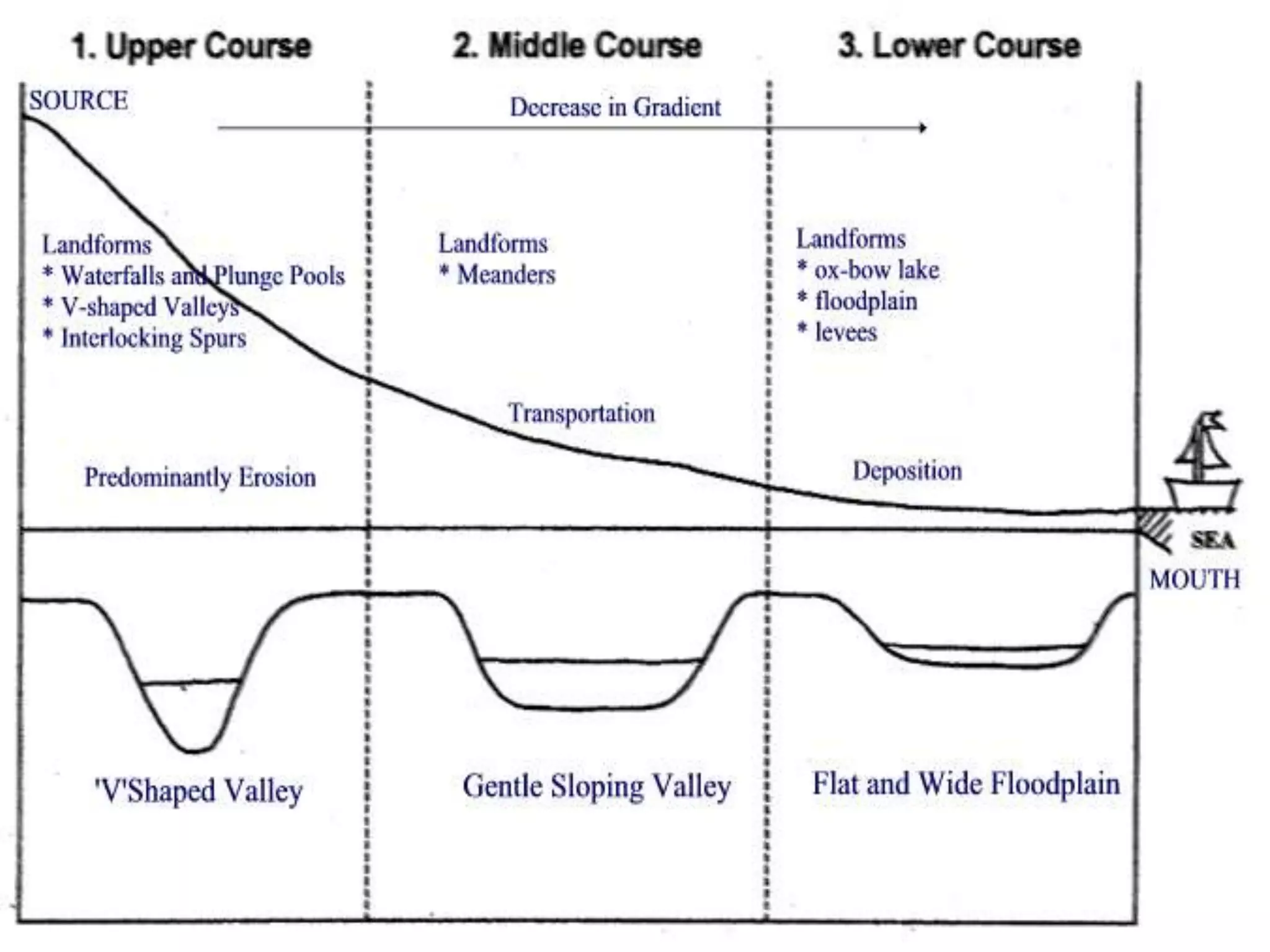 Types of channel | PPTX