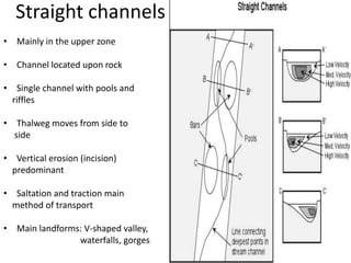 Types of channel | PPTX