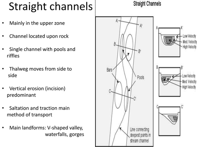 Types of channel | PPTX