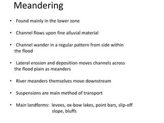 Types of channel | PPTX