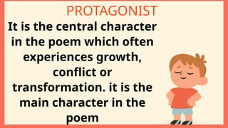 TYPES OF CHARACTER-grade7 PowerPoint.pptx