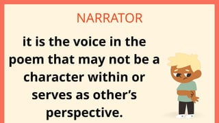 TYPES OF CHARACTER-grade7 PowerPoint.pptx