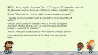 Types of Characters and Characterizations_ppt Jed.pptx