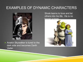 Dynamic Character Example