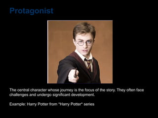 Types_of_Characters_with_Styled_Slides.pptx
