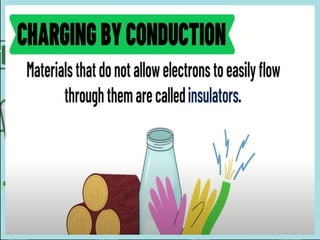 CHEMISTRY G7 TYPES OF CHARGING PROCESS.pptx