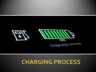 CHEMISTRY G7 TYPES OF CHARGING PROCESS.pptx