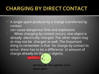 CHEMISTRY G7 TYPES OF CHARGING PROCESS.pptx