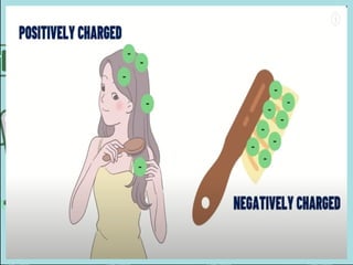 CHEMISTRY G7 TYPES OF CHARGING PROCESS.pptx