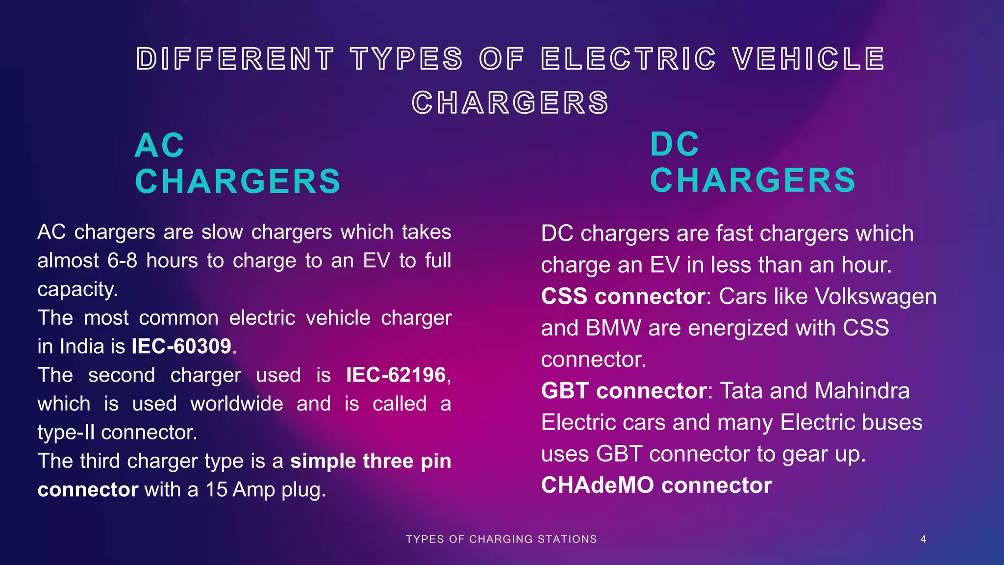Types of charging stations.pptx