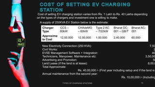 Types of charging stations.pptx