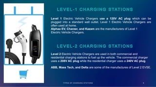 Types of charging stations.pptx