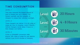 Types of charging stations.pptx