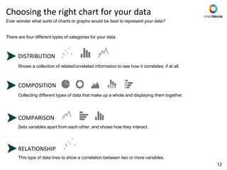 Types of Chart | PPTX