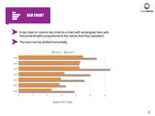 Types of Chart | PPTX